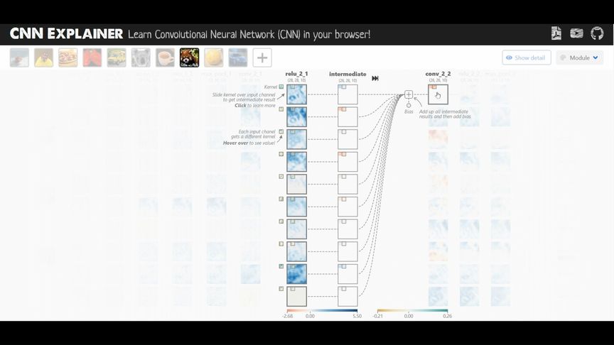 大佬将卷积神经网络可视化,分分钟搞清楚卷积层、池化层