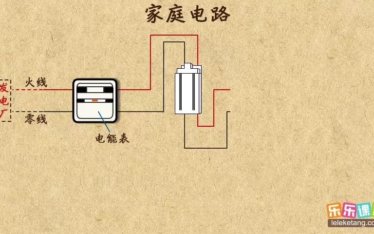 家庭电路及各部分组成