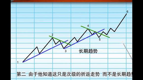 8小时股票入门炒股必备基础知识,股票分析投资心理分析资金管理6