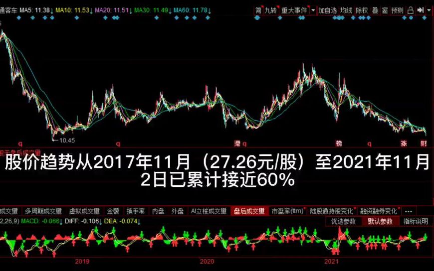 《股票江湖》-宇通客车600066后市值得关注