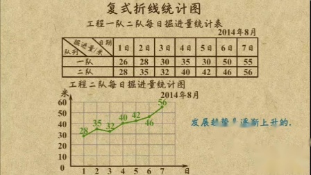 复式折线统计图