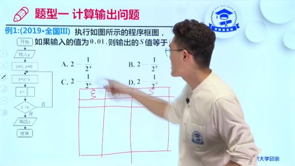 高考数学:算法与程序图框图