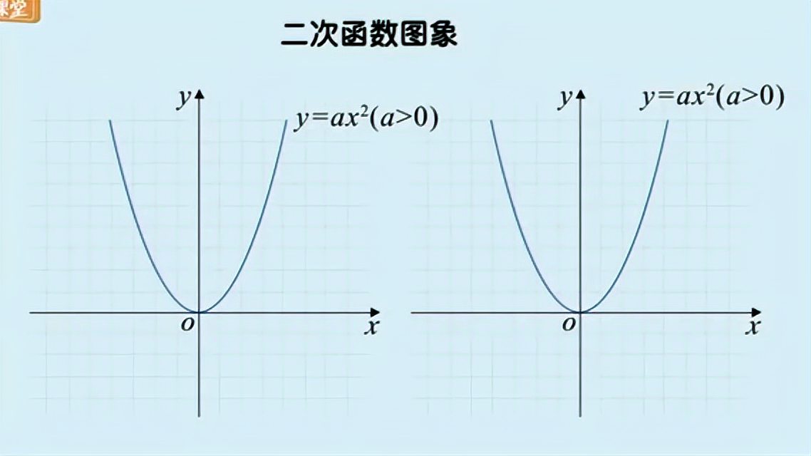 二次函数的图像和性质(2)