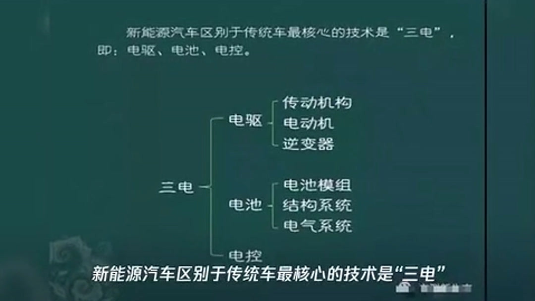 新能源汽车概论-第二章-新能源汽车三电系统
