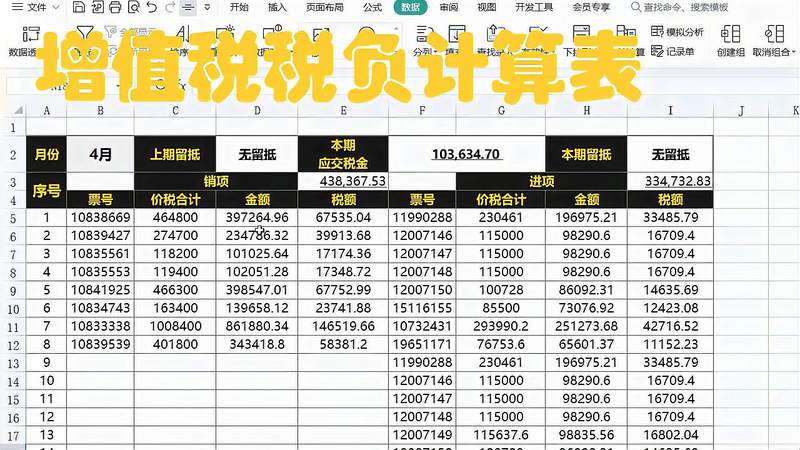增值税税负计算表