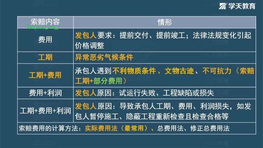 11-【2022二建管理】-基础直播-陈晨