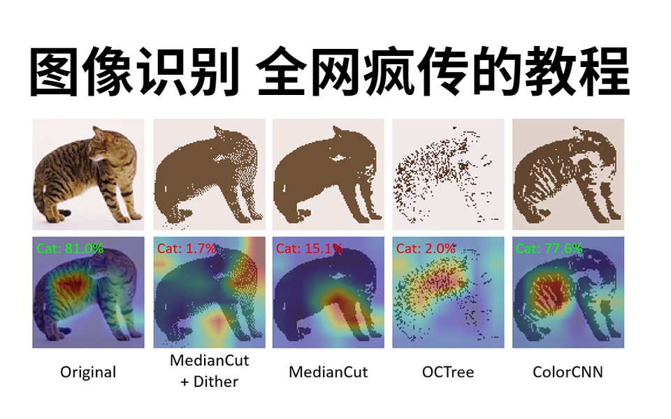 【图像识别核心模块解读】半小时看懂图像识别和卷积神经网络 ...