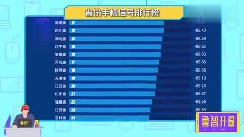 这10款手机信号最好!2019上半年手机信号榜公布