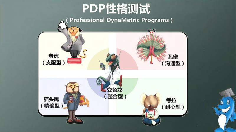 性格测试：了解并管理自己和他人