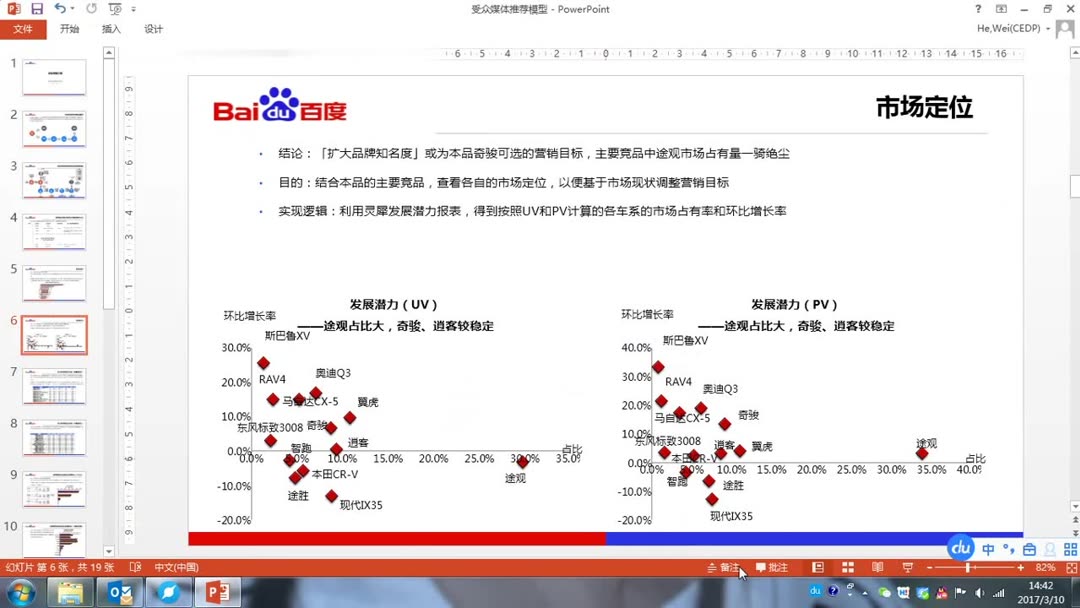 百度灵犀大讲堂-媒体预算推荐功能介绍