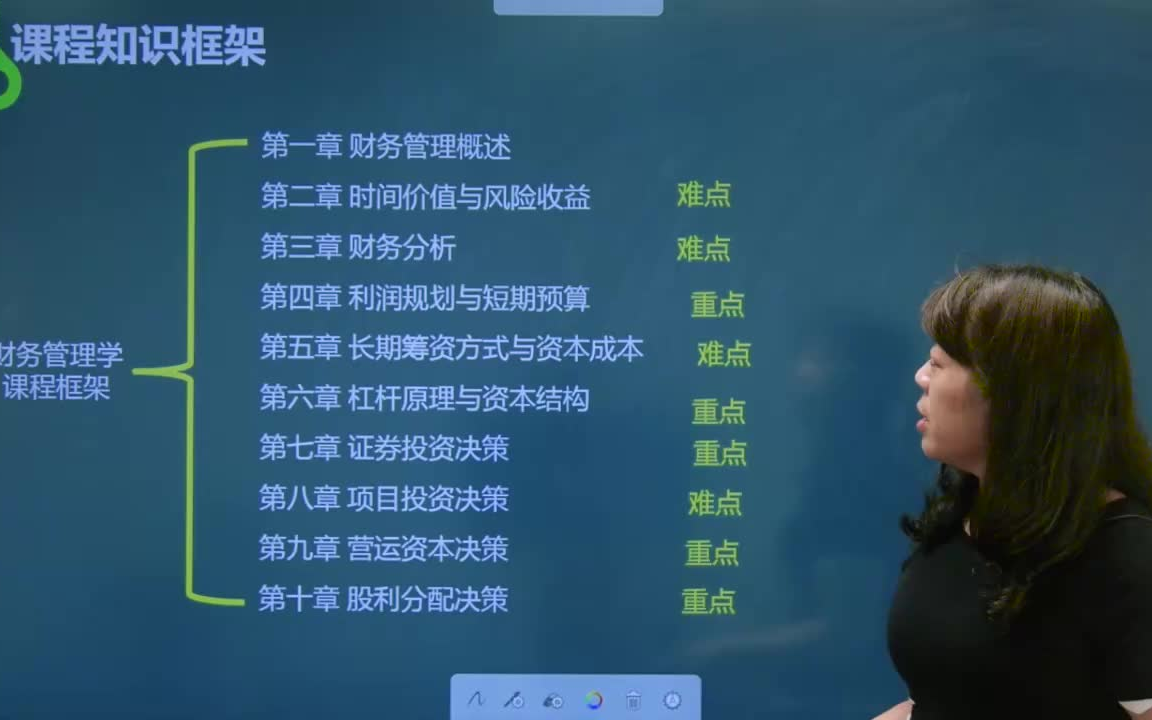 自考《财务管理学》00067精讲班01