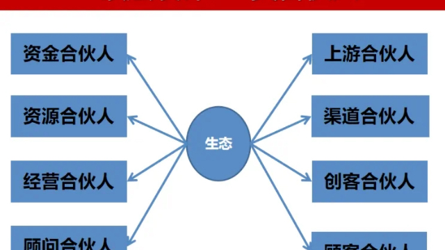 做对合伙人,人人是老板
