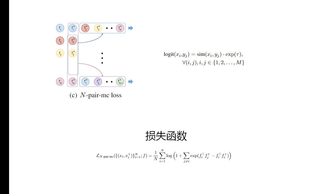 OpenAI: 通过无监督对比学习来学习文本和代码嵌入