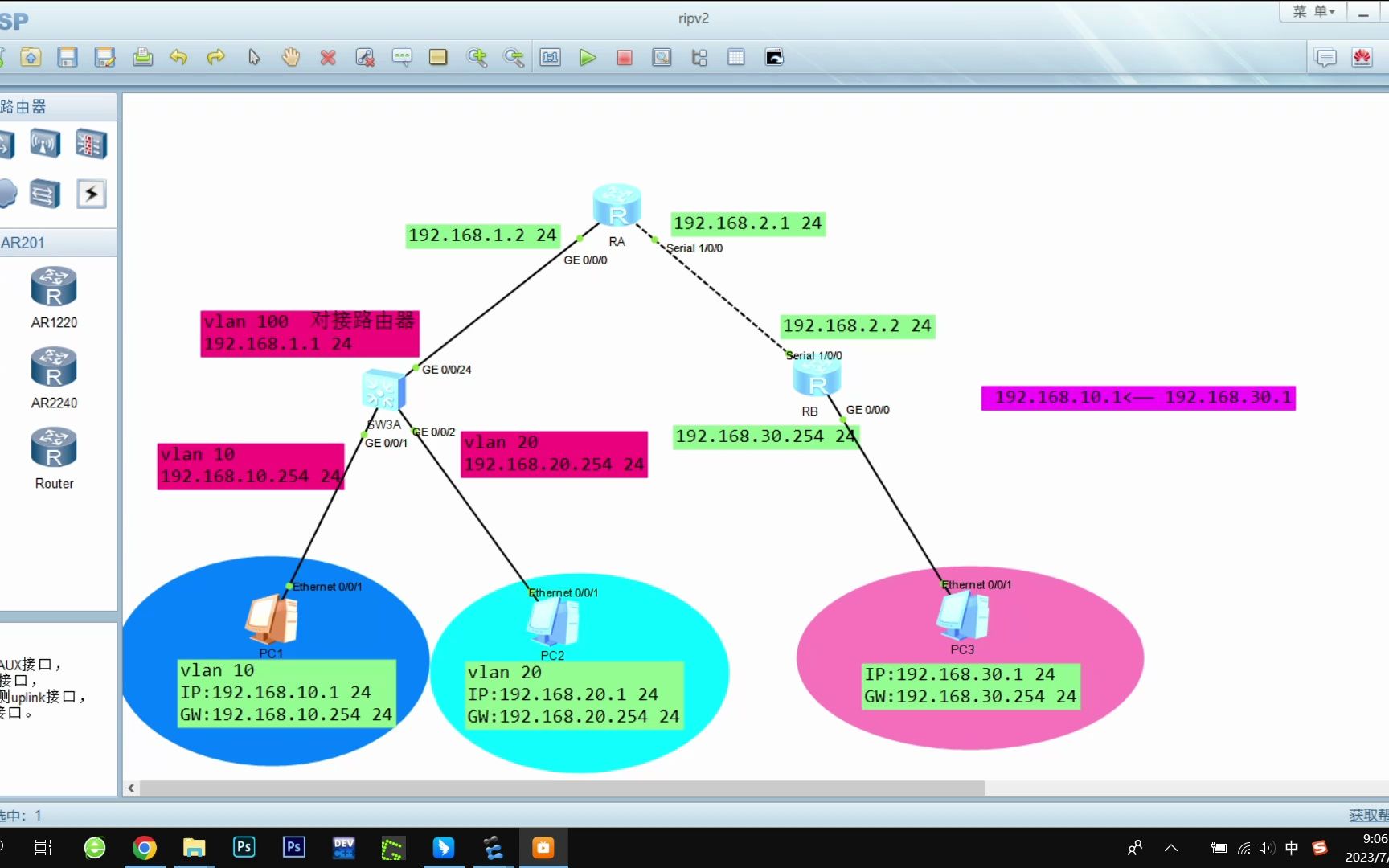 18.动态路由RIPv2协议的配置