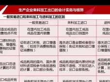 进出口会计处理_进出口会计核算_进出口会计账务处理