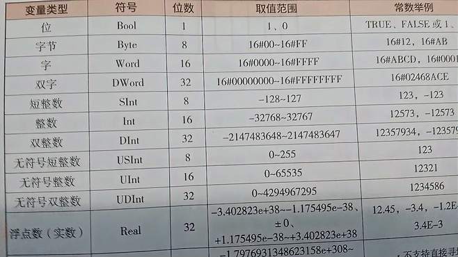 PLC最基本的数据类型位字节字双字讲解三