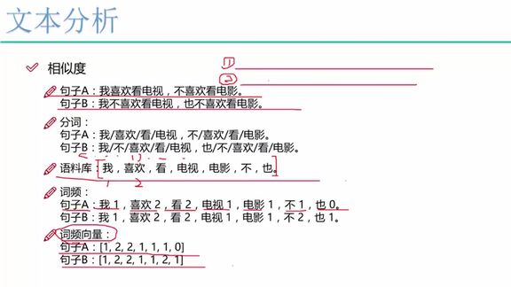 python系列机器学习初阶:第43讲,相似度计算