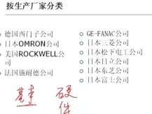 东南大学-可编程控制器07