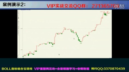 技术指标课程-BOLL指标组合宝塔线使用方法