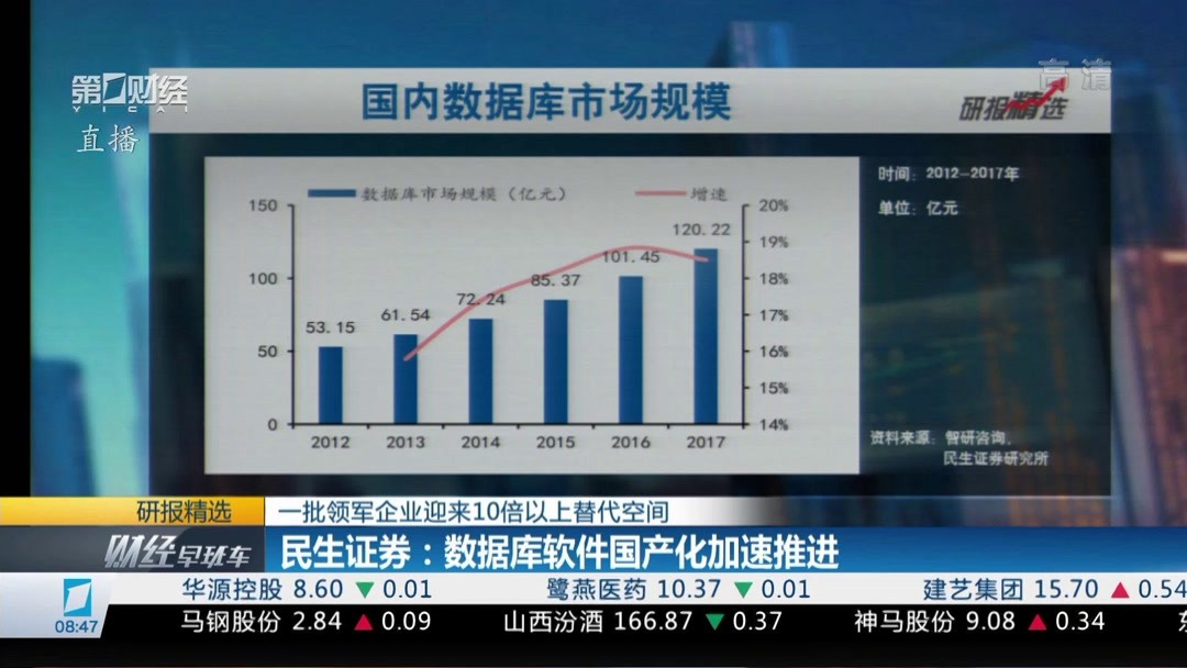 民生证券:数据库软件国产化加速推进