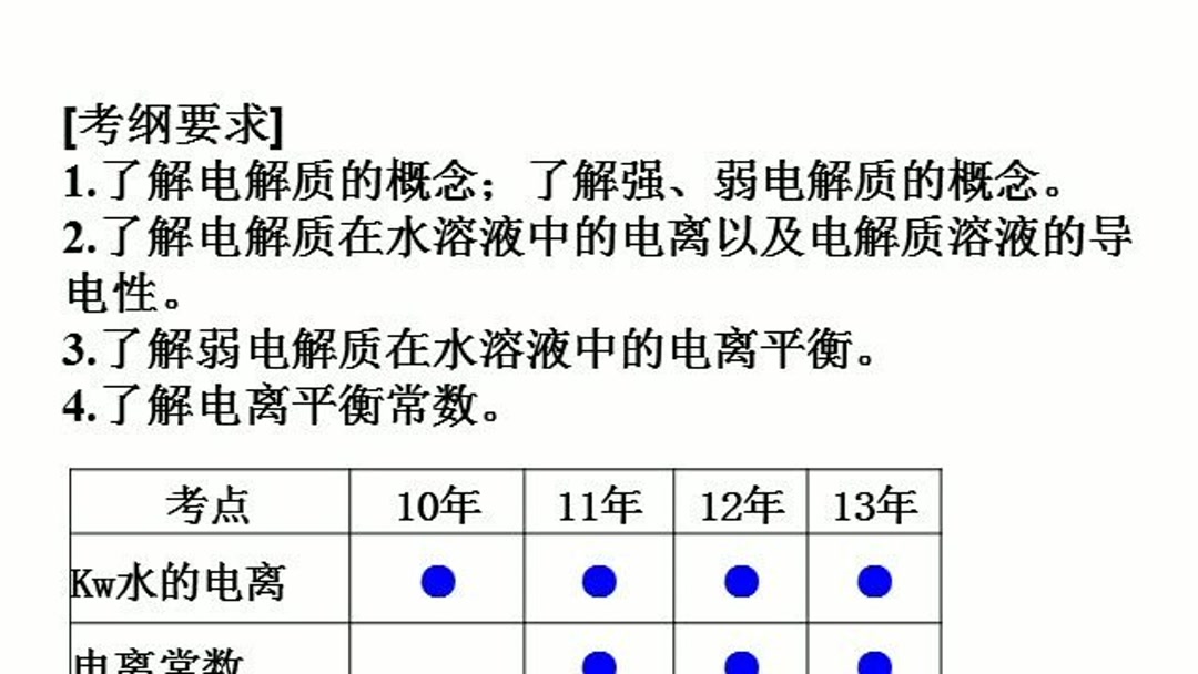 高三化学一轮复习弱电解质的电离平衡1剖析