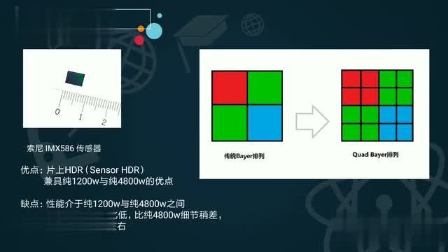 [硬核]4800万的索尼IMX586还能这么玩?浅析Quad Baye排列传感器