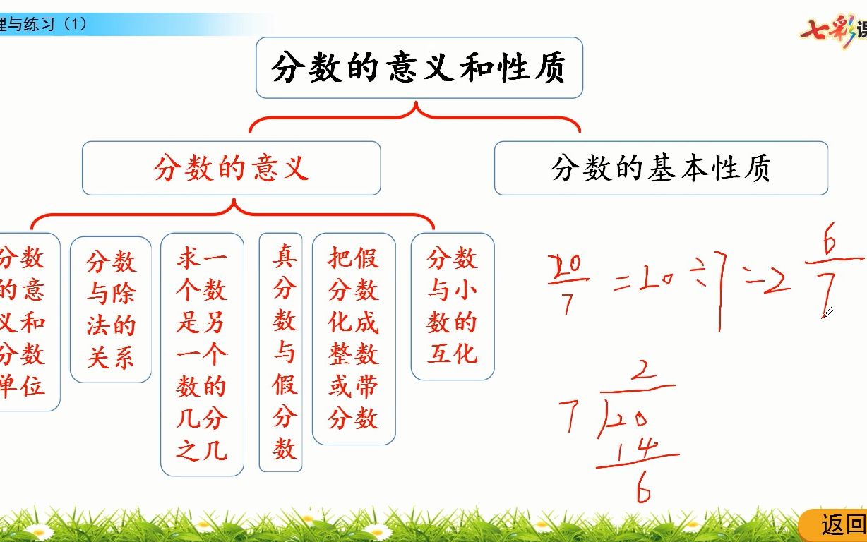 分数的意义和性质在 整理与练习1