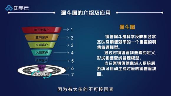 针对错综复杂问题的攻坚工具漏斗图的介绍及应用