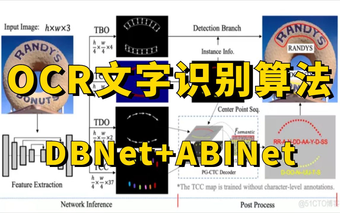 计算机视觉应用最广泛的算法—OCR文字识别!同济博士硬核解读...
