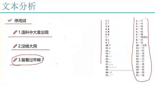 「Python机器学习」本分析与关键词提取