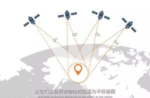 高精度地图对自动驾驶太重要,红旗与千寻位置合作采用北斗定位