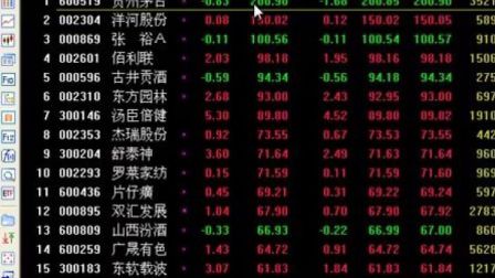 股市赢家精讲专题:通达信软件讲解(一)