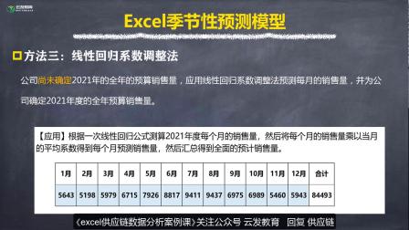 案例技巧精讲,最新excel规划求解案例分析,应该怎么学习