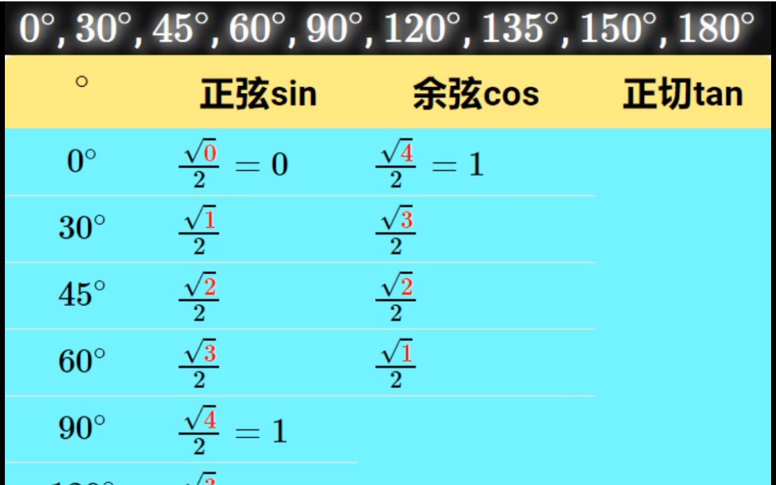 学习也可以酷-秒记三角函数值