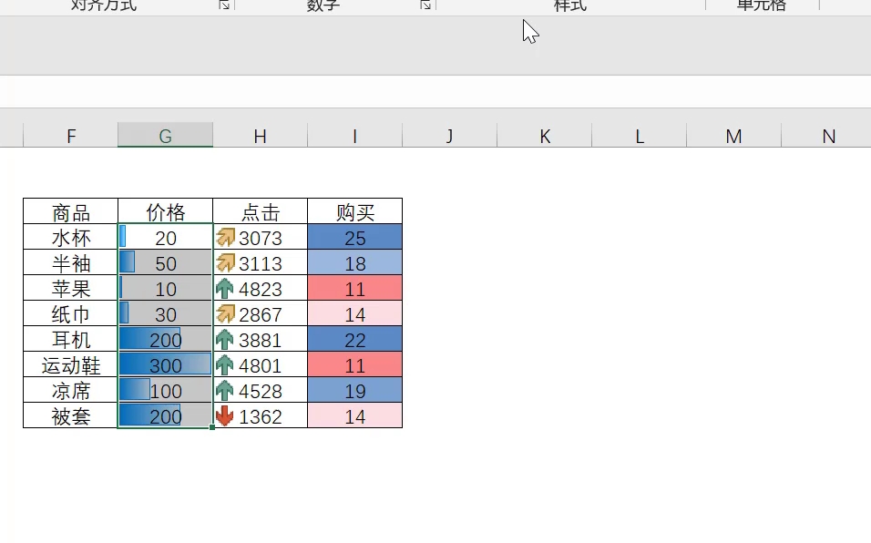 美化数据,数据醒目,编辑数据格式