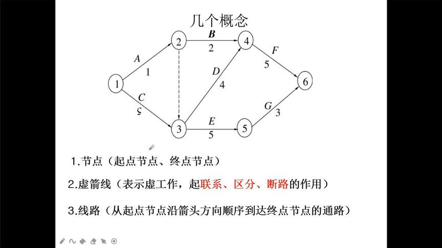 双代号网络图基本概念