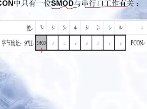新概念51单片机C语言教程