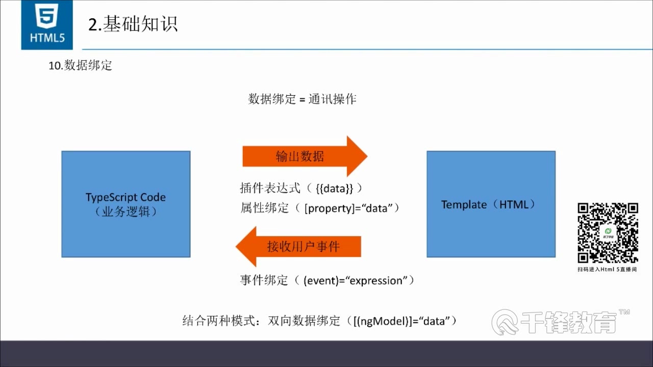 扣丁学堂HTML5在线视频-什么是数据绑定