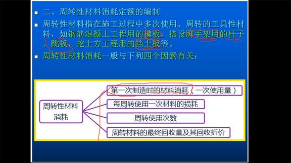 2021二级建造师教材精讲《建设工程施工管理》05-2(P61-63)