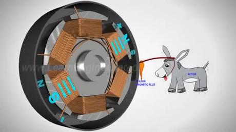 请勿错过!一看立马明白的步进电机工作原理