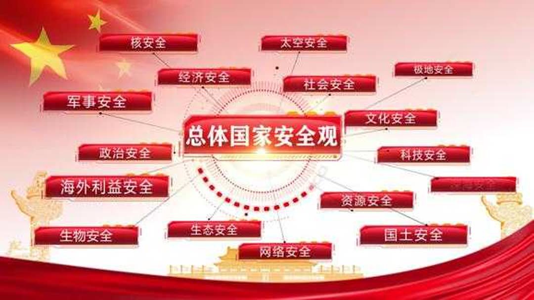 【4.15国家安全教育日】两分钟带你了解“总体国家安全观”。