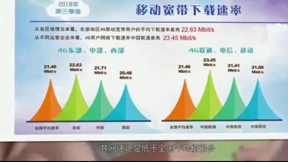 平均网速近3MB s!三大运营商最新4G网速出炉,你达到了吗?