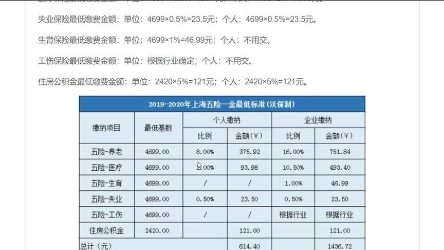 最新公布!2019-2020年上海五险一金缴纳比例基数及最低标准