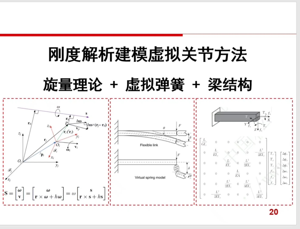 机器人刚度建模的解析法-虚拟弹簧或者虚拟关节法