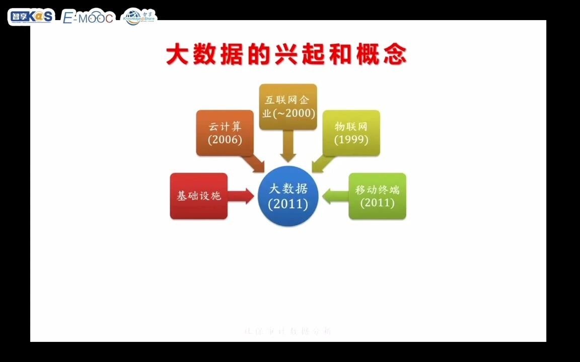 社保审计数据分析