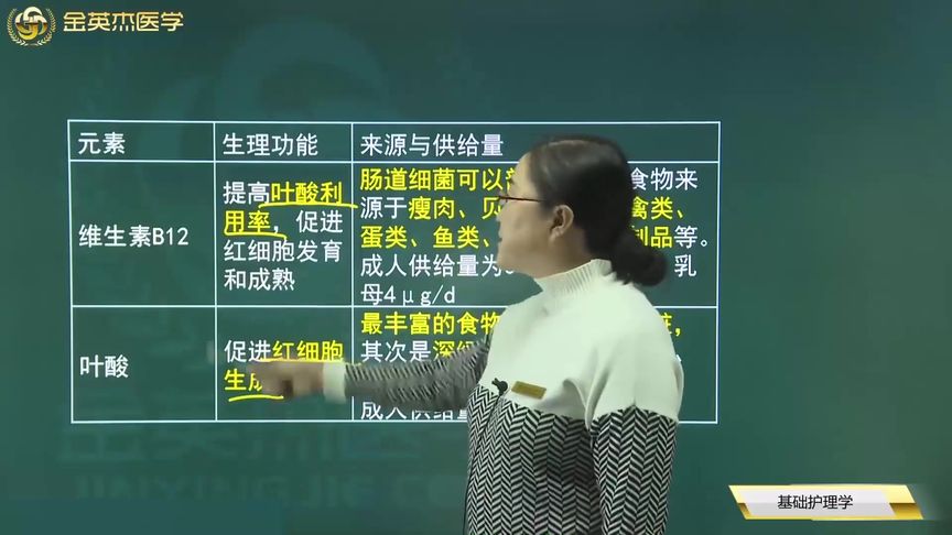 维生素:生理功能、来源、供给量,让你全面的了解维生素的知识