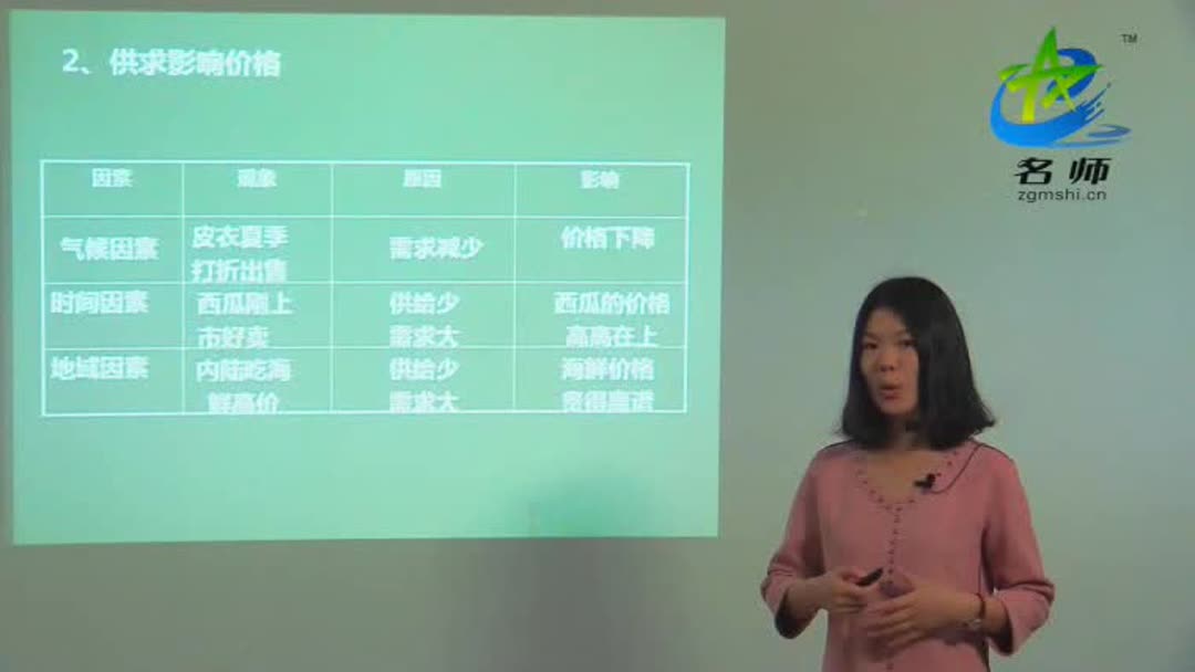 高中政治-供求影响价格