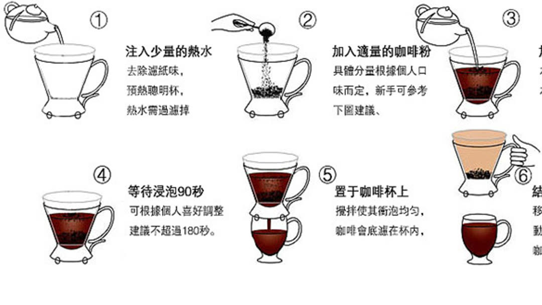 【Mr.clever聪明杯沖泡方式.BUNOCOFFEE】办公室黑咖啡萃取神奇!