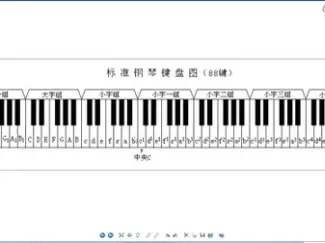 【Flstudio流行编曲教程】和弦进行的乐理运用示范