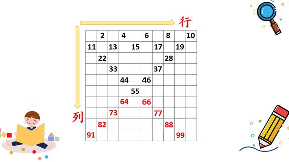 小学数学一年级下-课时12-数的顺序